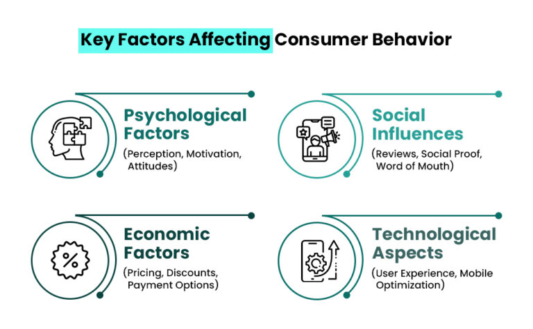 Ecommerce Consumer Behavior Insights and Growth Strategies